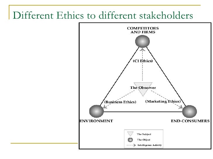 Competitive Intelligence And Business Ethics