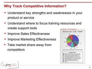 Competitive Intelligence Best Practices | PPT
