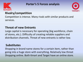 Strategy analysis Target vs. Kmart | PPTX