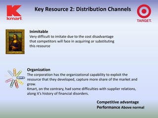 Strategy analysis Target vs. Kmart | PPTX