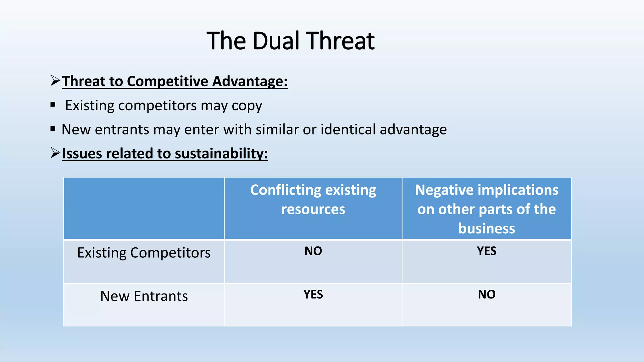 Sustainability of Competitive advantage | PPTX