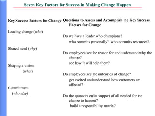 Competitive advantage through Human Resource | PPT