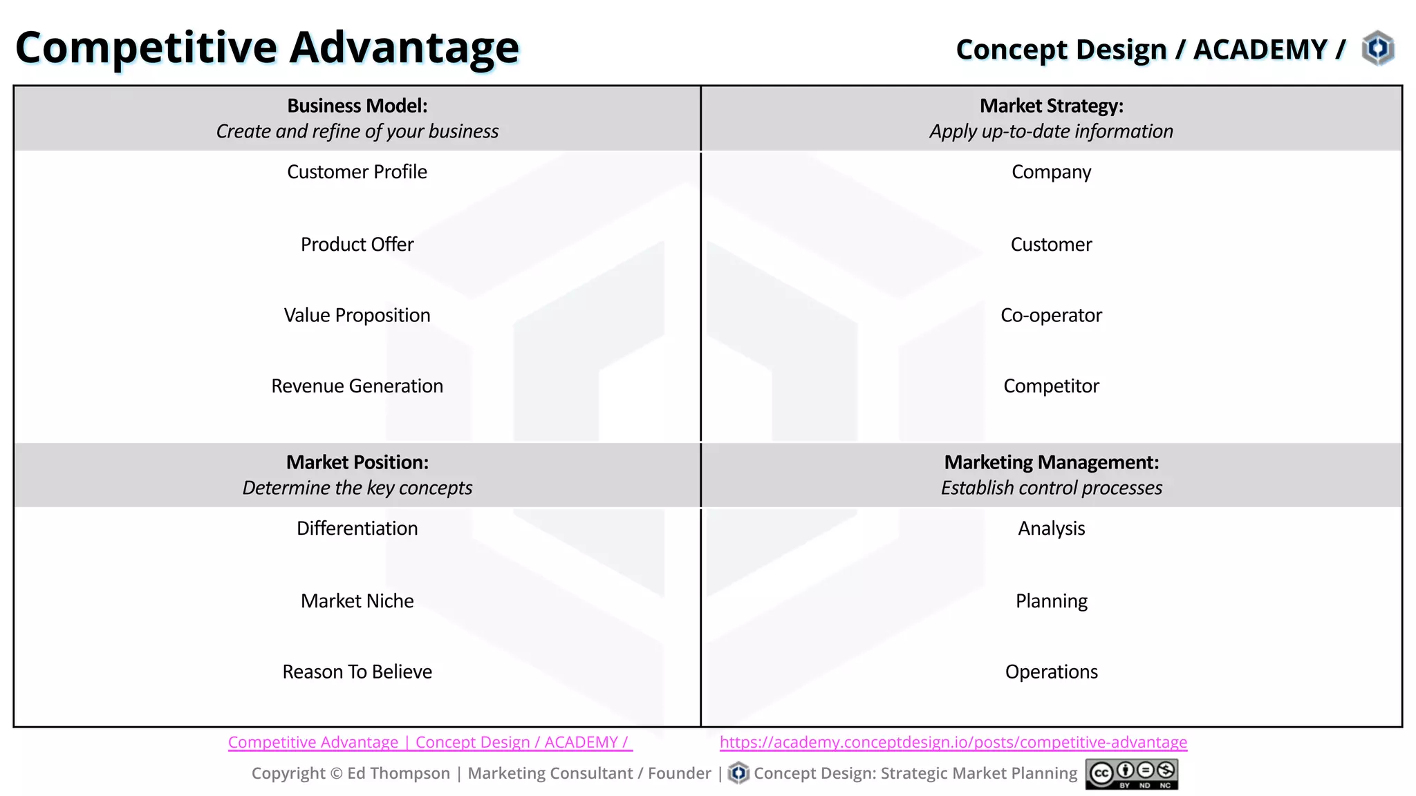 COMPETITIVE ADVANTAGE (SLIDE) | PPT