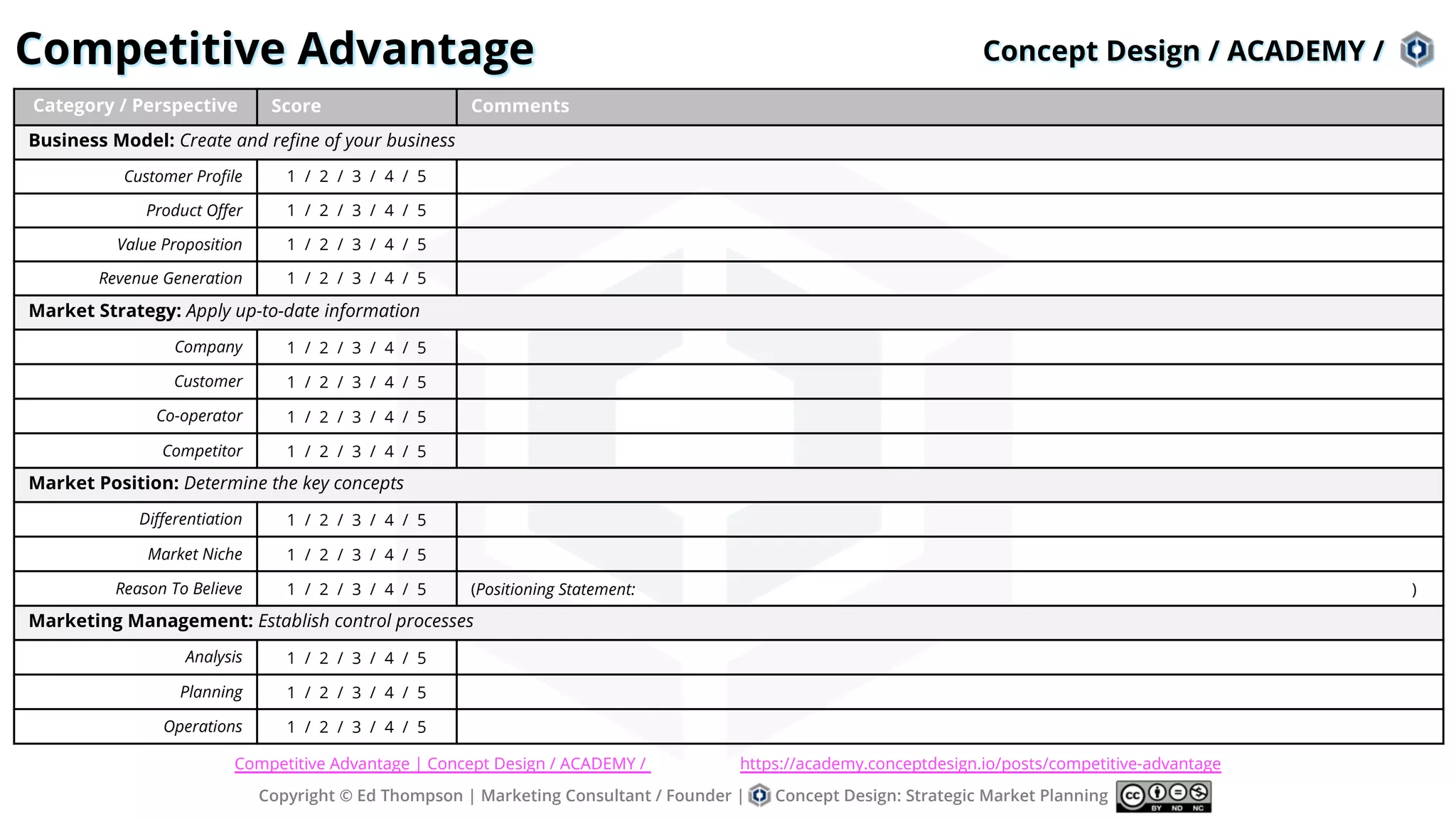 COMPETITIVE ADVANTAGE (SLIDE) | PPT
