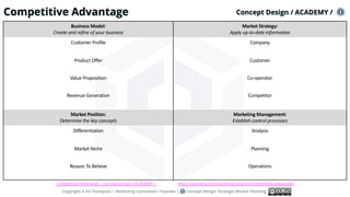 COMPETITIVE ADVANTAGE (SLIDE) | PPT