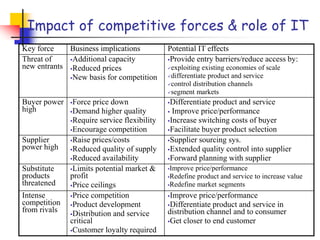 competitive advantage (1).ppt