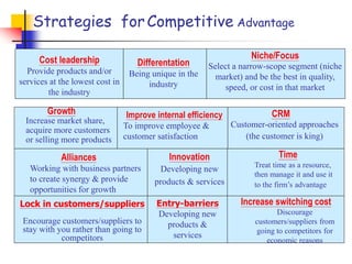 competitive advantage (1).ppt