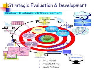 competitive advantage (1).ppt