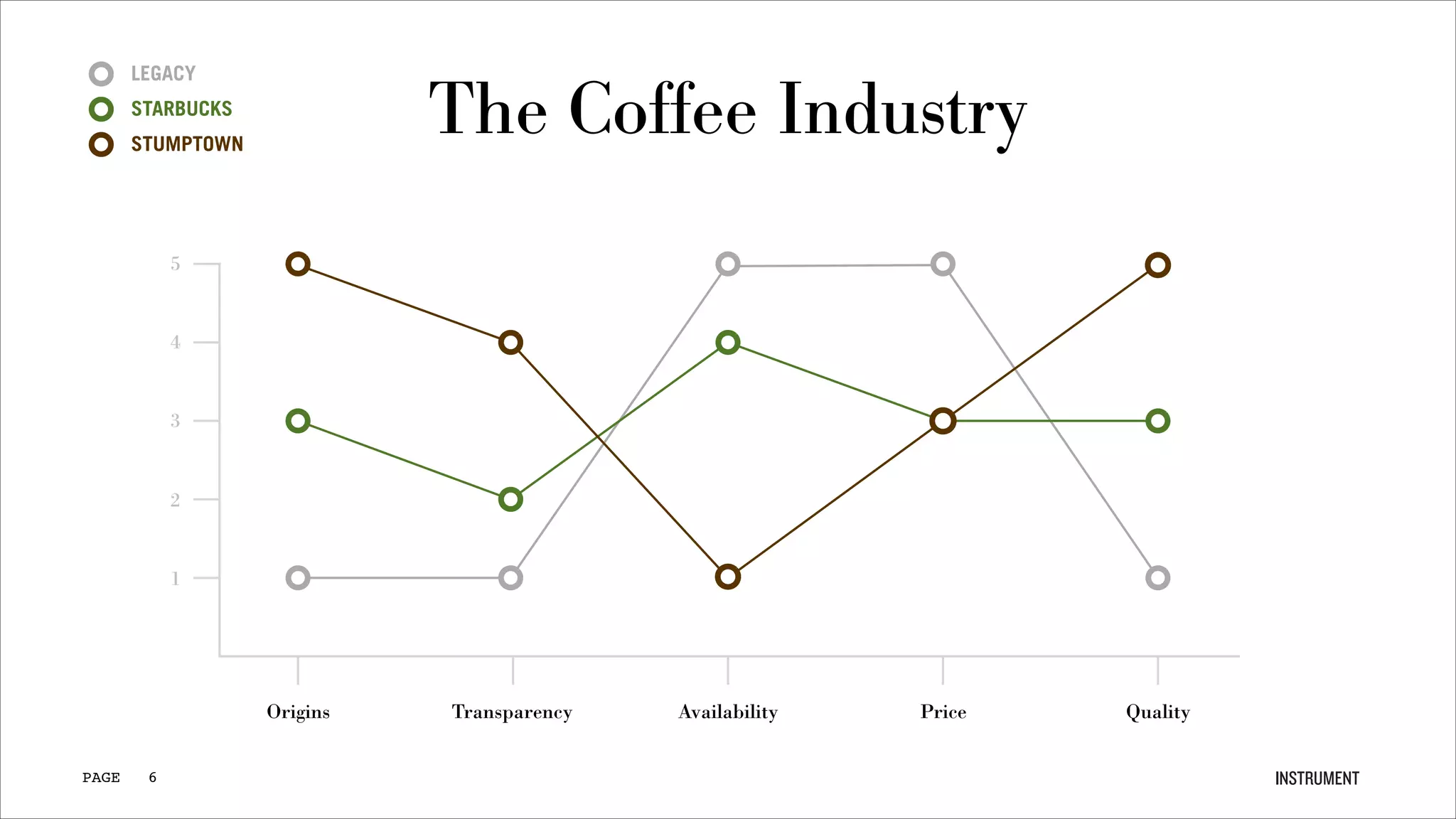 Creating Competitive Advantage | PDF