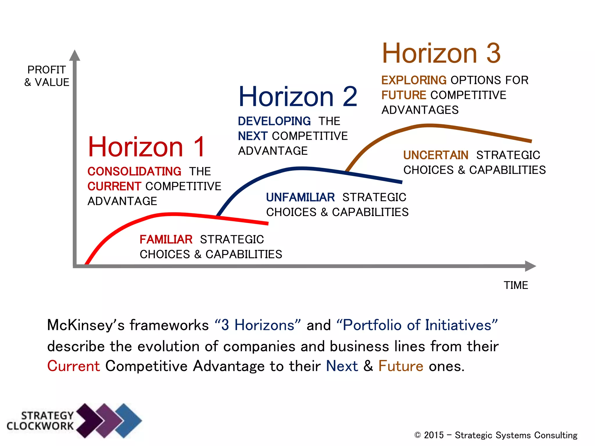Competitive Advantage Cycle | PPSX