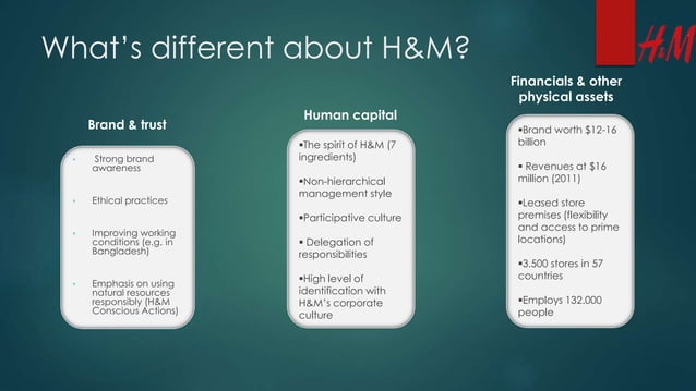 Competitive Advantage of H&M | PPTX | Business Administration | Business