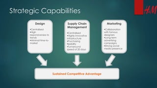 Competitive Advantage of H&M | PPTX