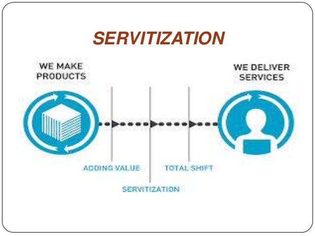 Competitive advantage through servitization