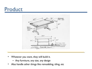Ikea - Competitive Analysis | PPS