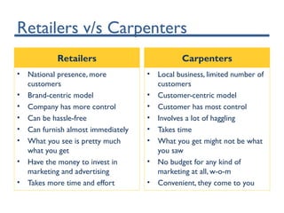 Ikea - Competitive Analysis | PPS