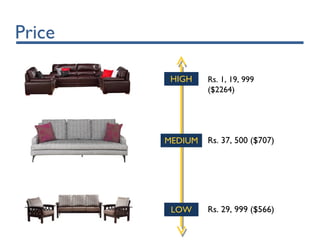 Ikea - Competitive Analysis | PPS