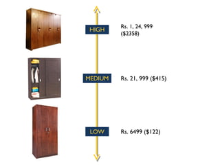 Ikea - Competitive Analysis | PPS