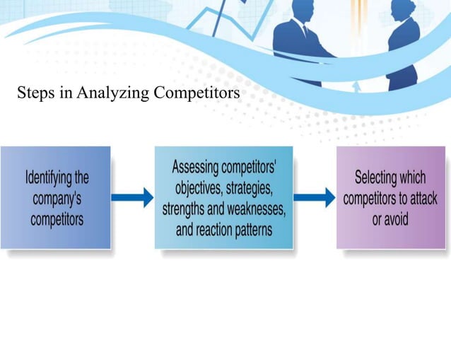 Competitive analysis | PPT