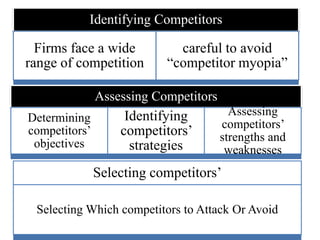 Competitive analysis | PPT