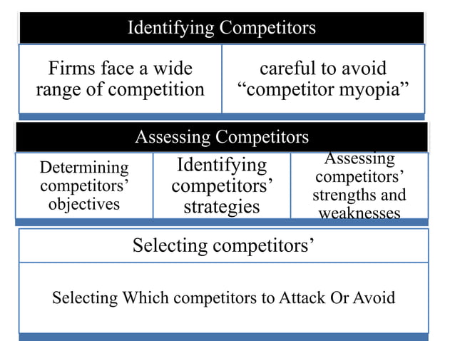 Competitive analysis | PPT