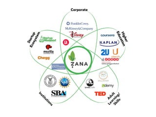 Competitive Analysis.pdf