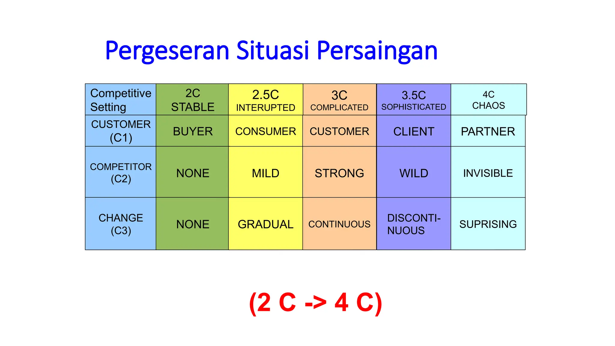 Competitive Analysis perusahaan indonesia.pptx