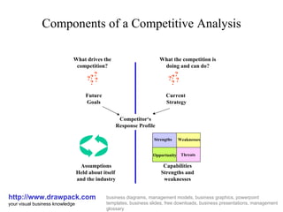Competitive analysis diagram | PPT