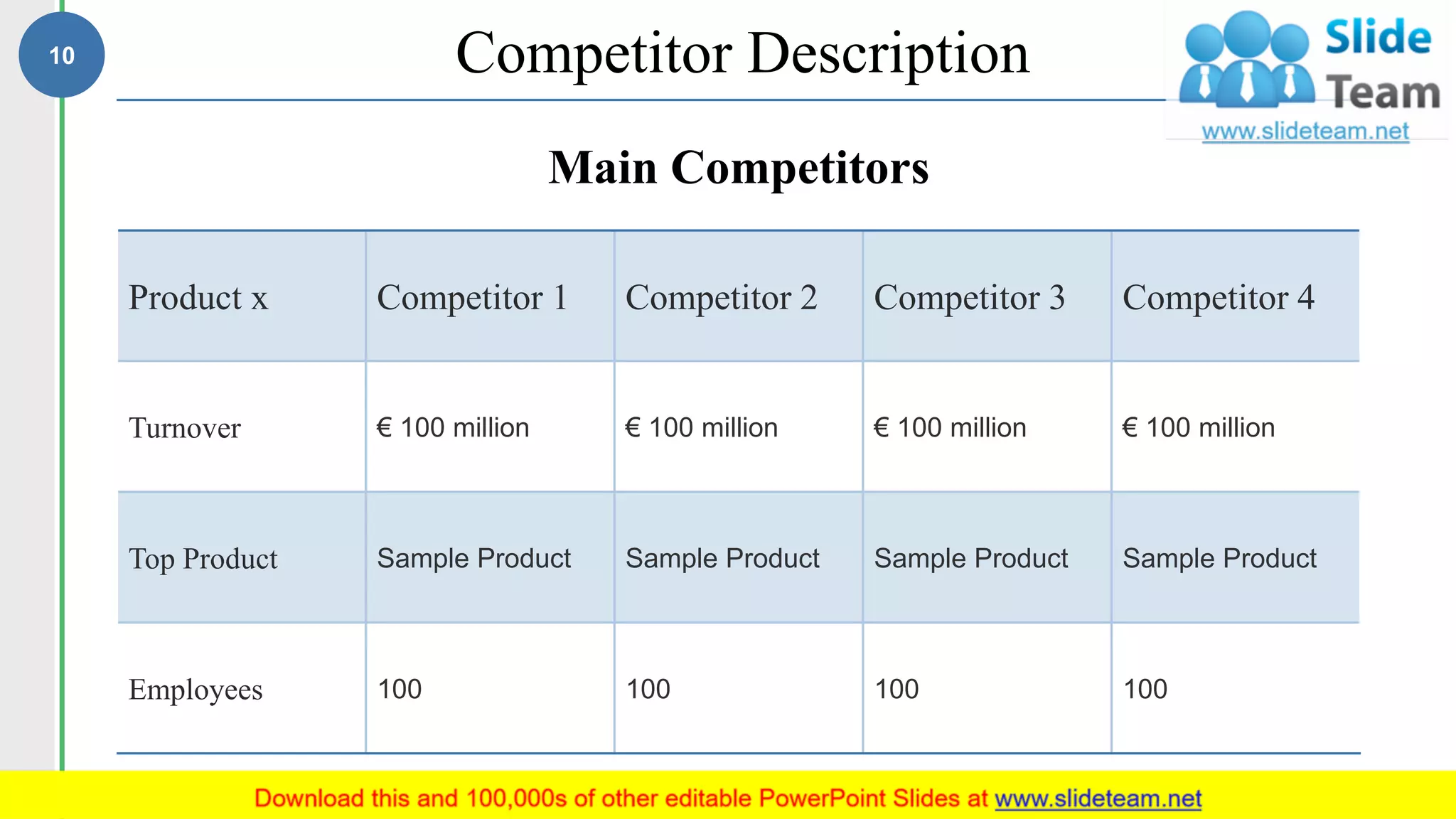 Competitive Analysis Methods And Strategy PowerPoint Presentation ...
