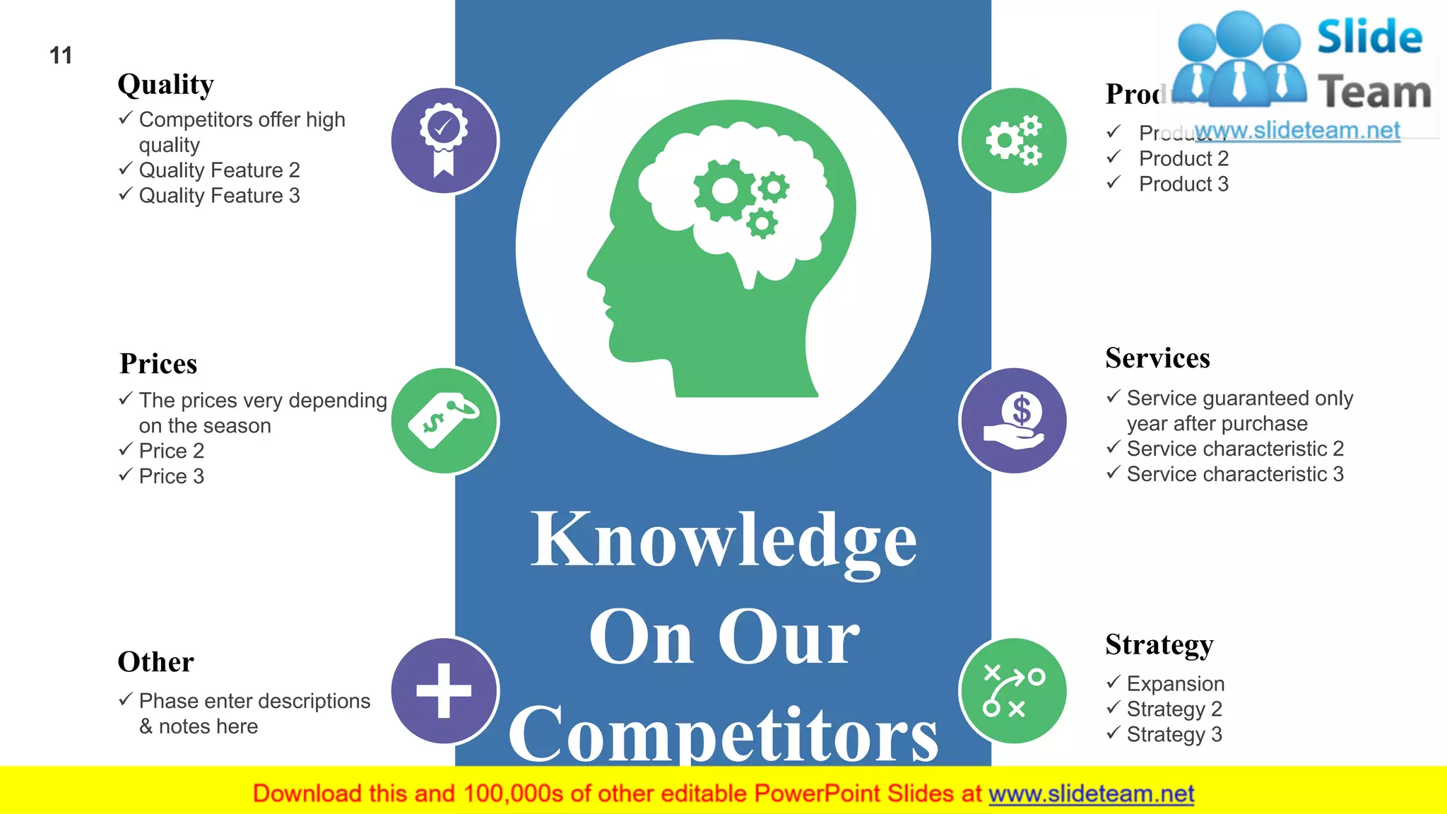 Competitive Analysis Methods And Strategy PowerPoint Presentation ...