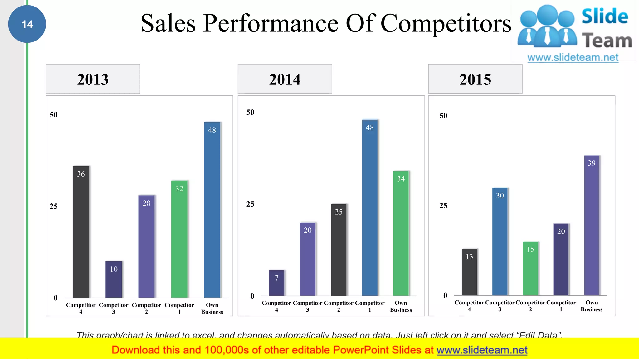 Competitive Analysis Methods And Strategy PowerPoint Presentation ...