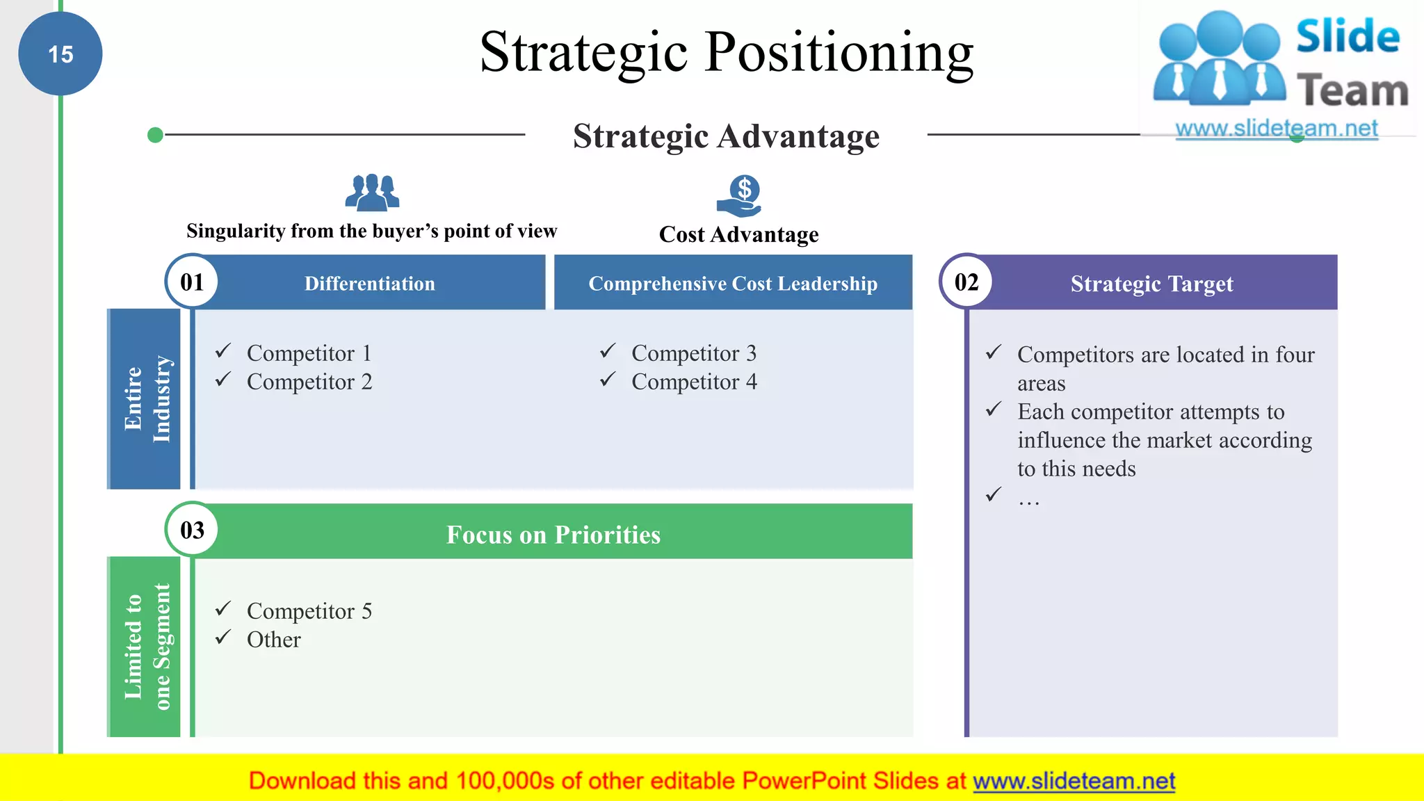 Competitive Analysis Methods And Strategy PowerPoint Presentation ...