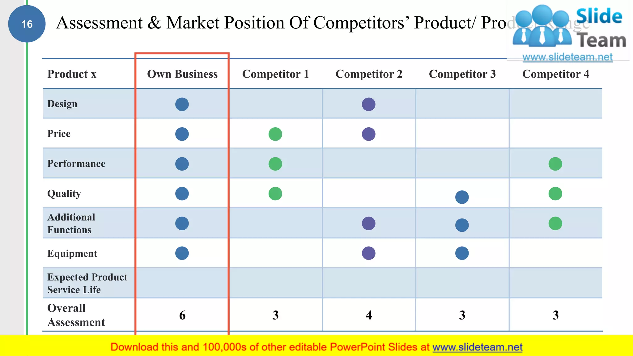Competitive Analysis Methods And Strategy PowerPoint Presentation ...