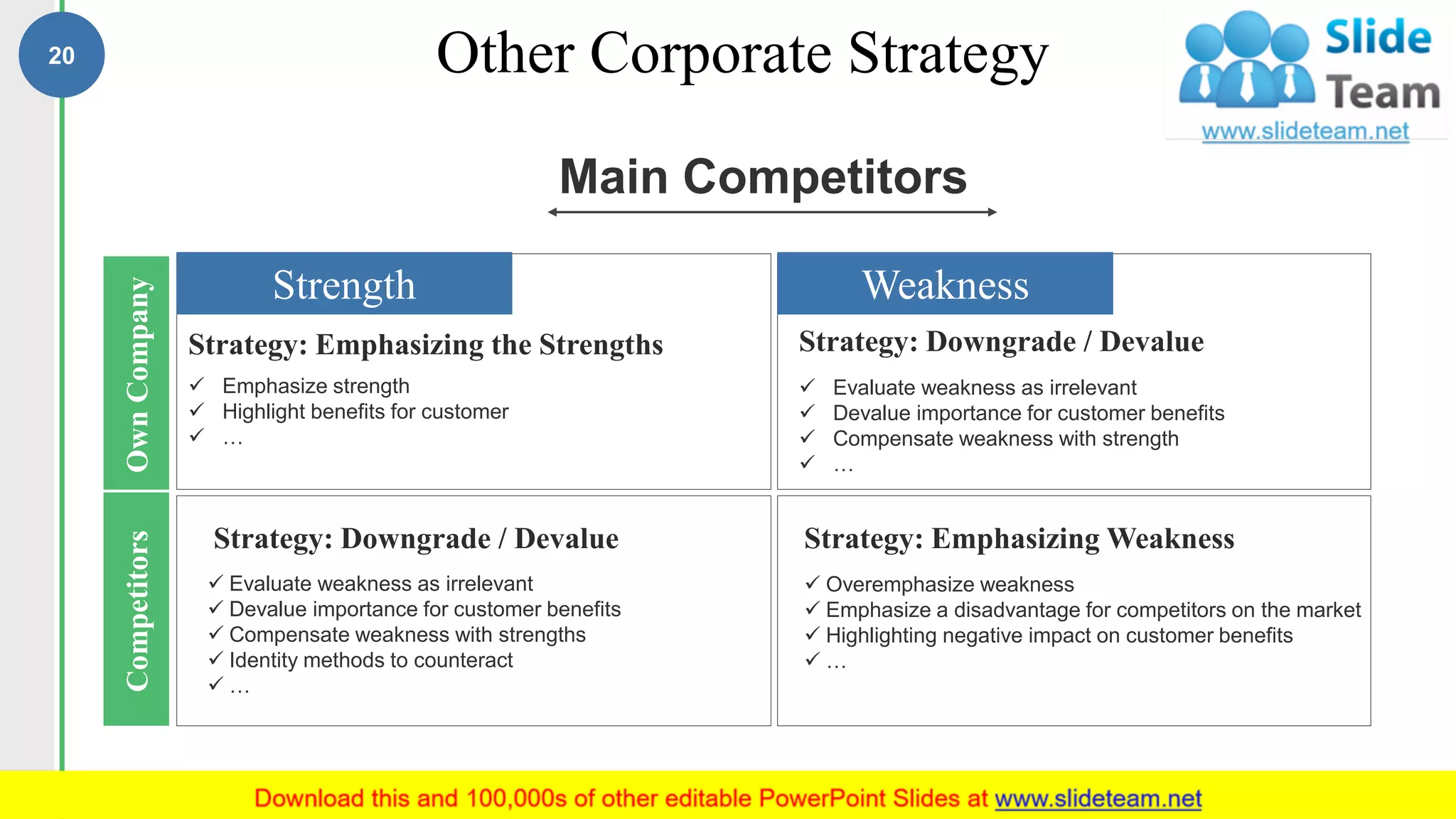 Competitive Analysis Methods And Strategy PowerPoint Presentation ...