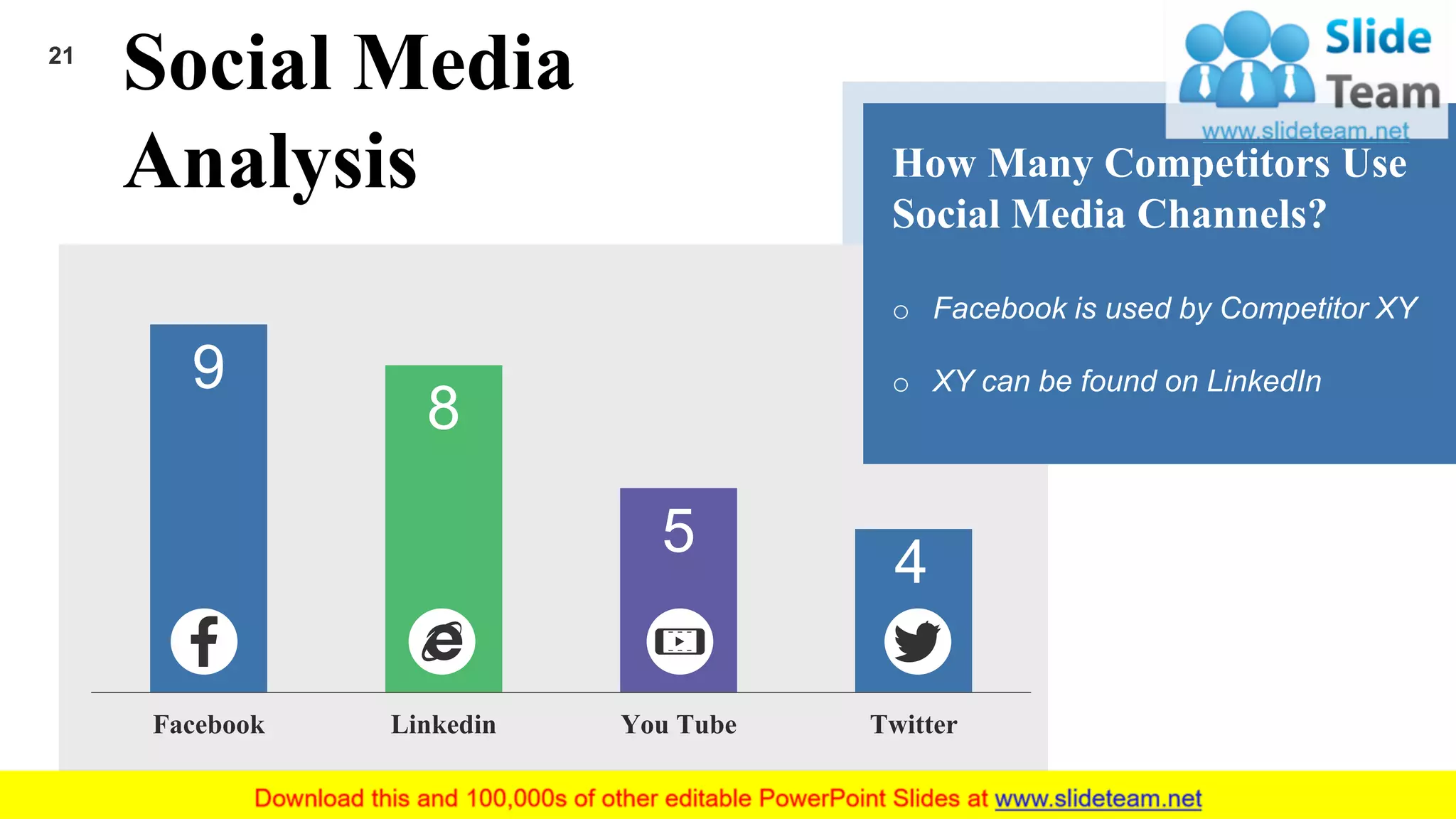Competitive Analysis Methods And Strategy PowerPoint Presentation ...