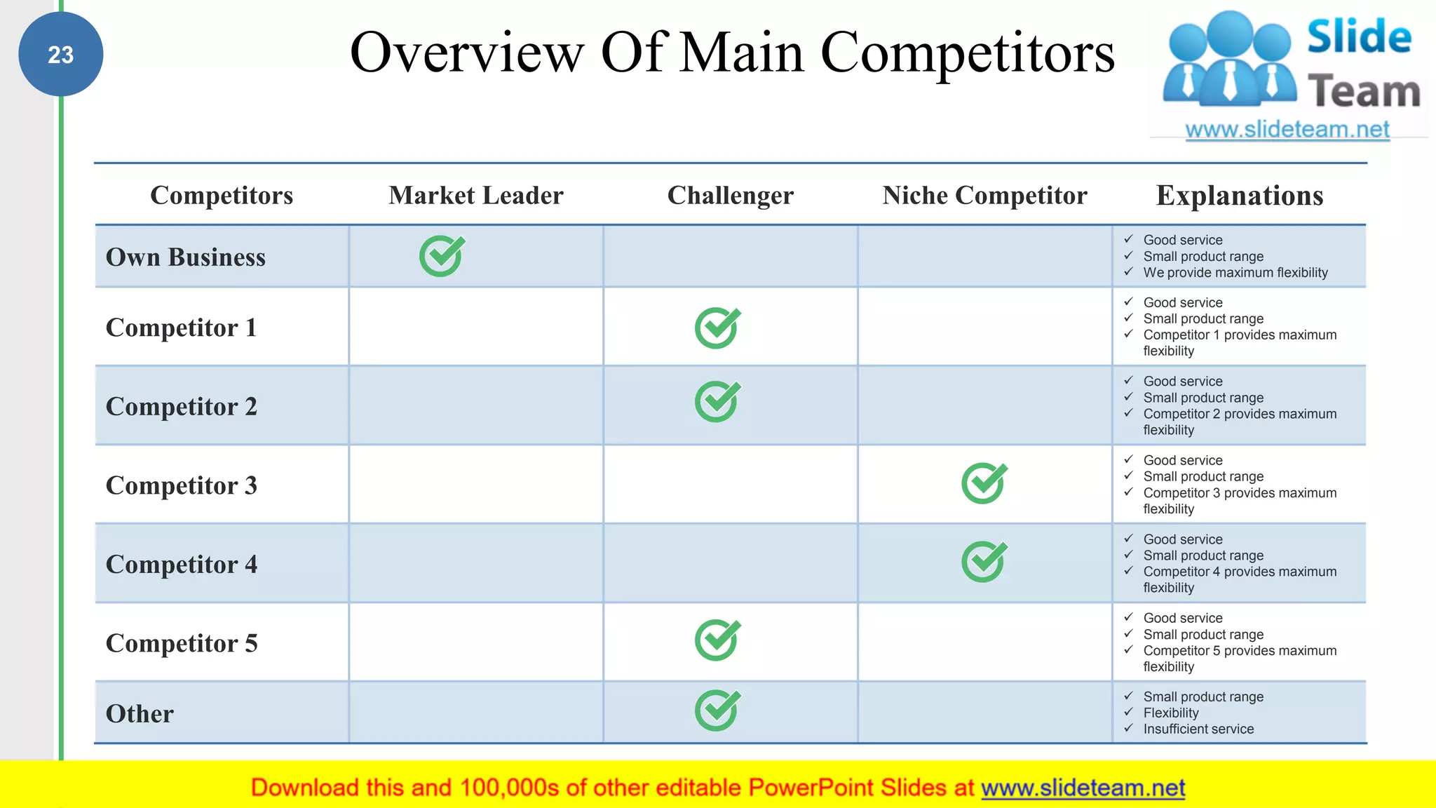 Competitive Analysis Methods And Strategy PowerPoint Presentation ...