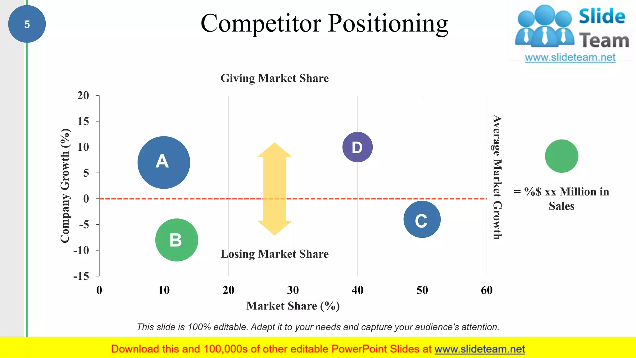 Competitive Analysis Methods And Strategy PowerPoint Presentation ...