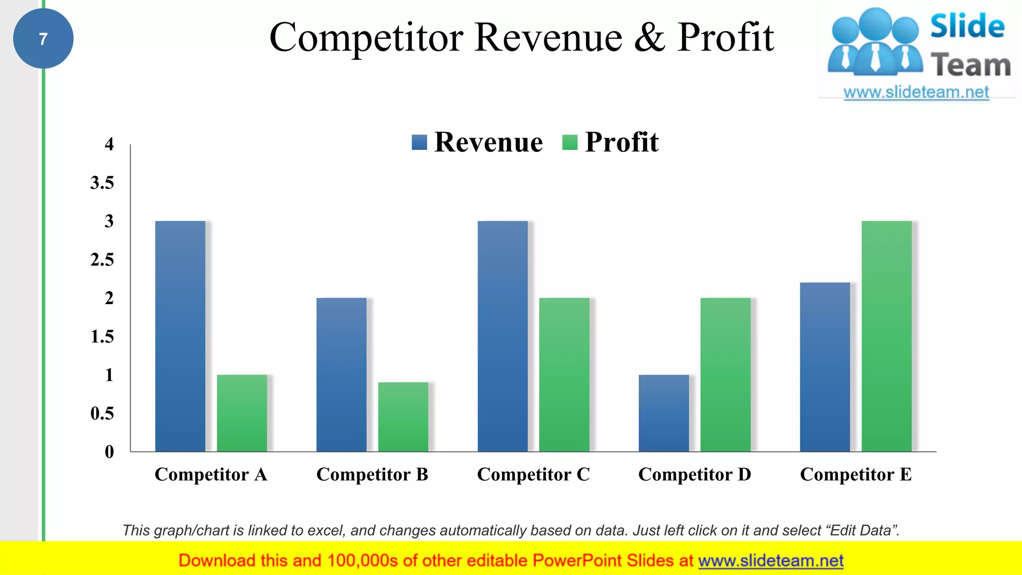 Competitive Analysis Methods And Strategy PowerPoint Presentation ...
