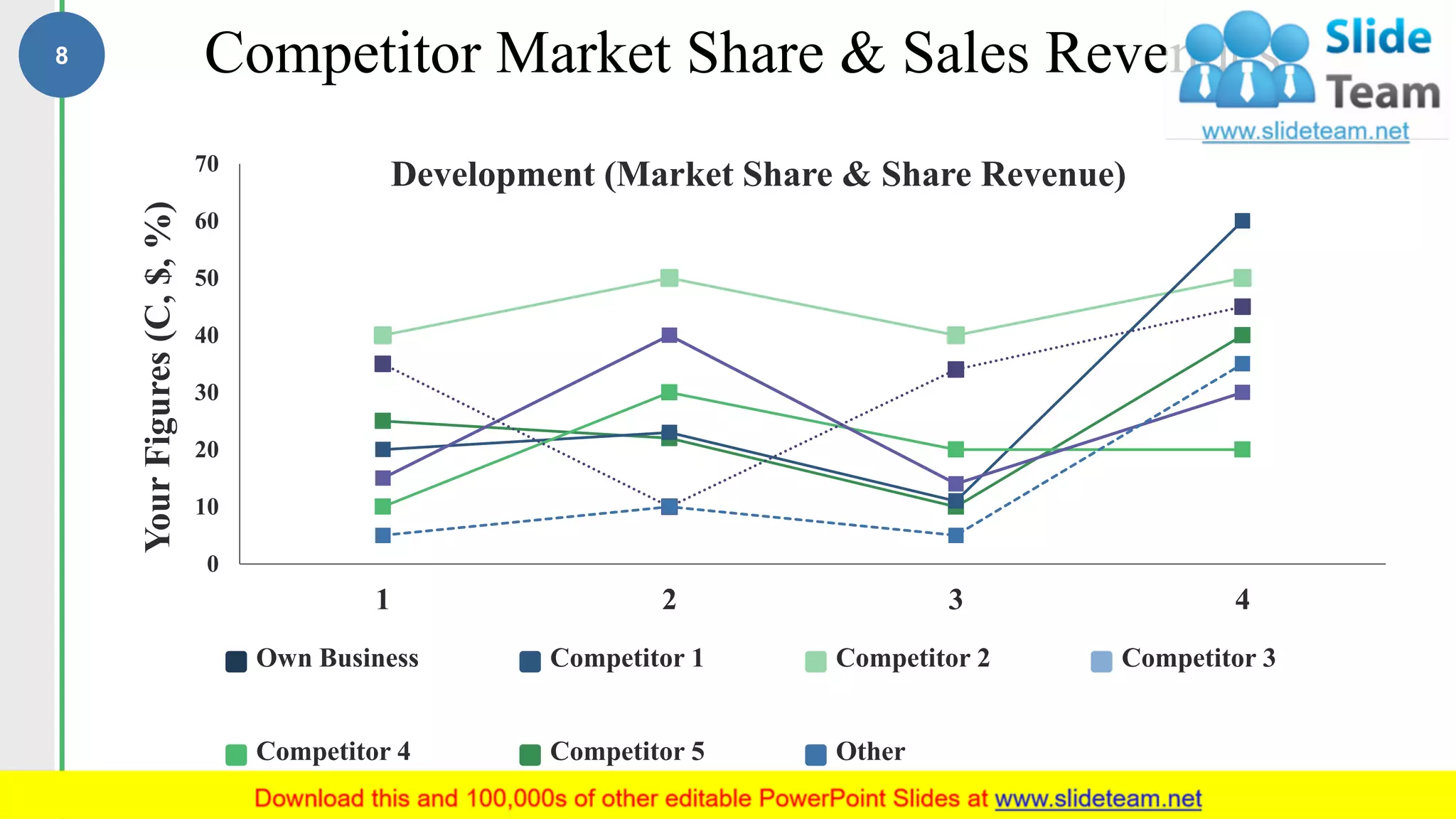 Competitive Analysis Methods And Strategy PowerPoint Presentation ...