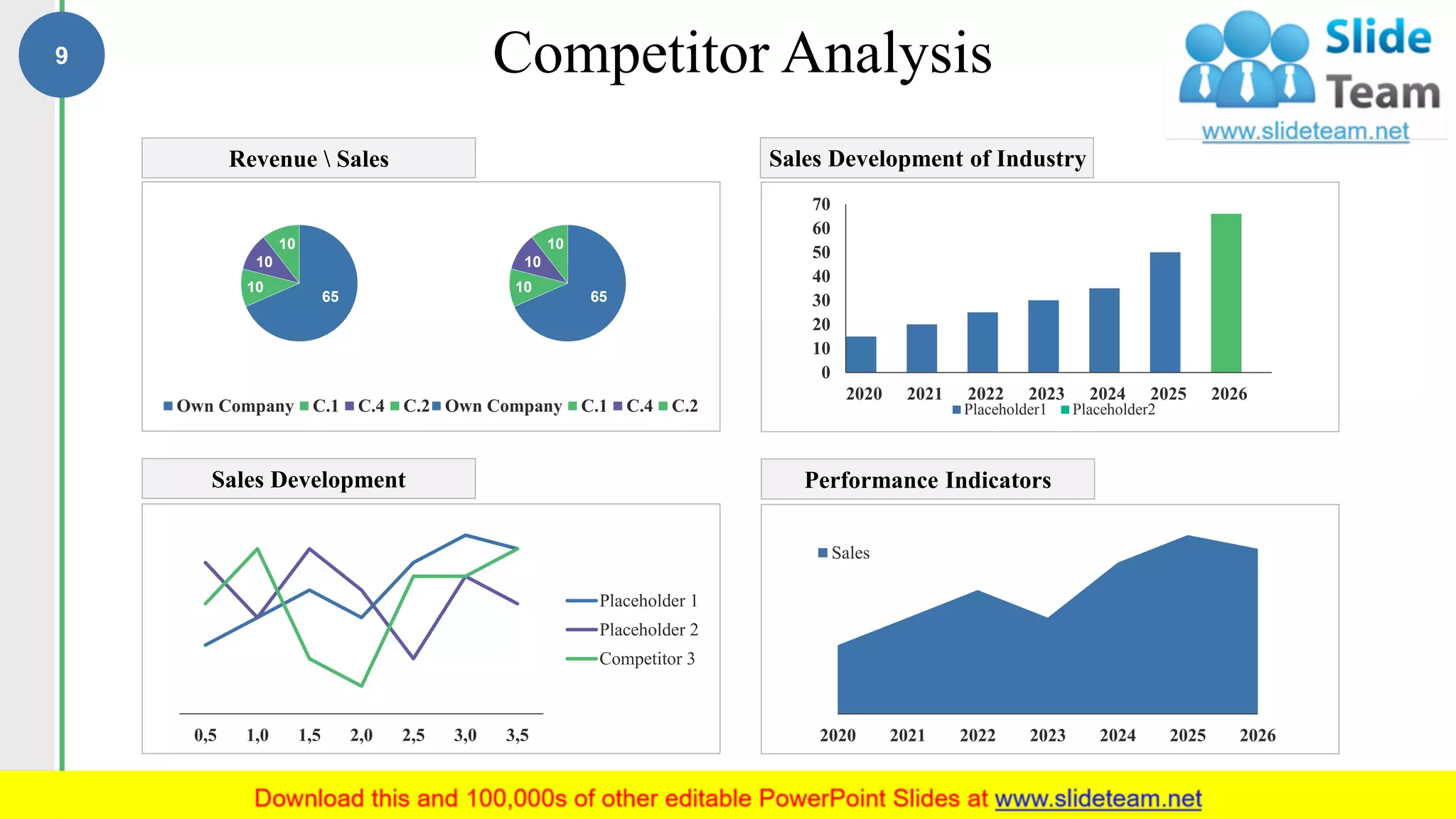 Competitive Analysis Methods And Strategy PowerPoint Presentation ...