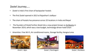 Competitive Analysis of Zostel Brand | PPTX