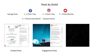 Competitive Analysis of Zostel Brand | PPTX