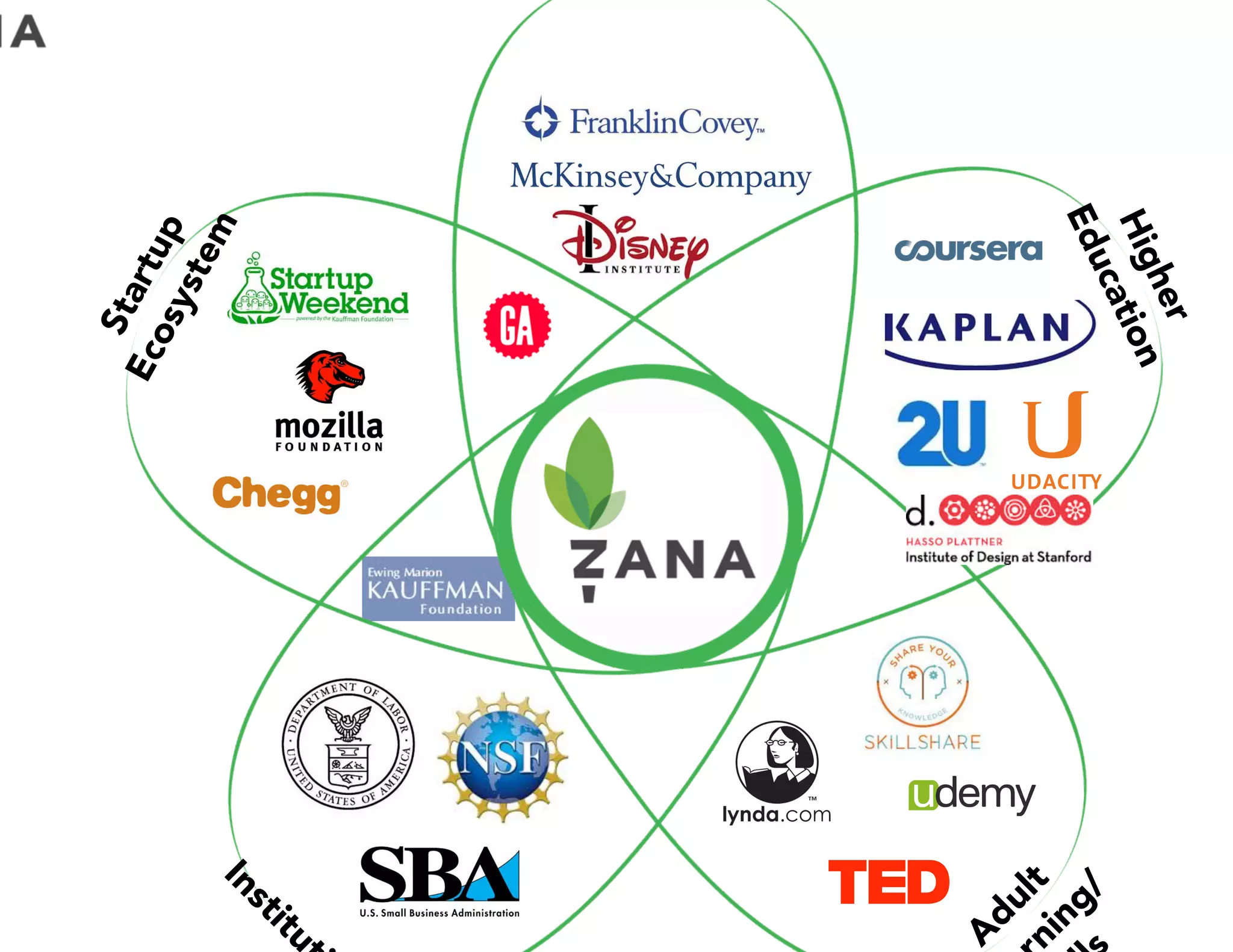Competitive analysis petal diagram | PDF | Business Accounting ...