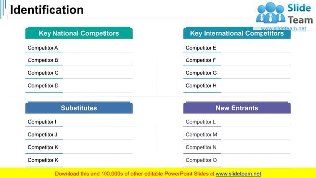 Competitive Analysis PowerPoint Presentation Slides | PDF | Business ...