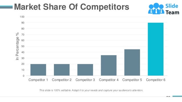 Competitive Analysis Report Powerpoint Presentation Slides | PDF ...