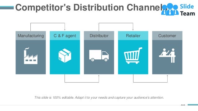Competitive Analysis Report Powerpoint Presentation Slides | PPT