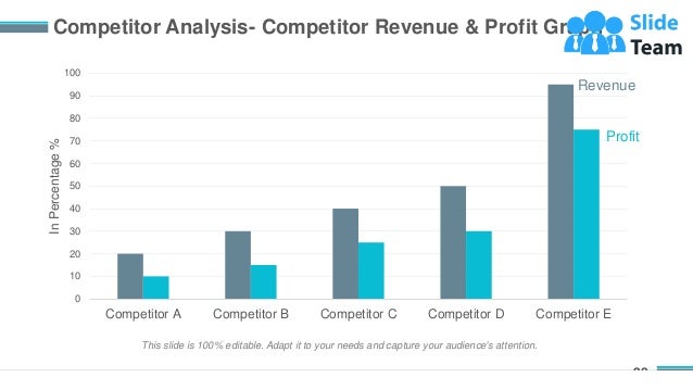 Competitive Analysis Report Powerpoint Presentation Slides | PPT