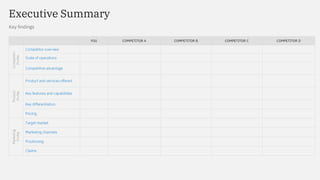 Competitive Analysis Template.pptx