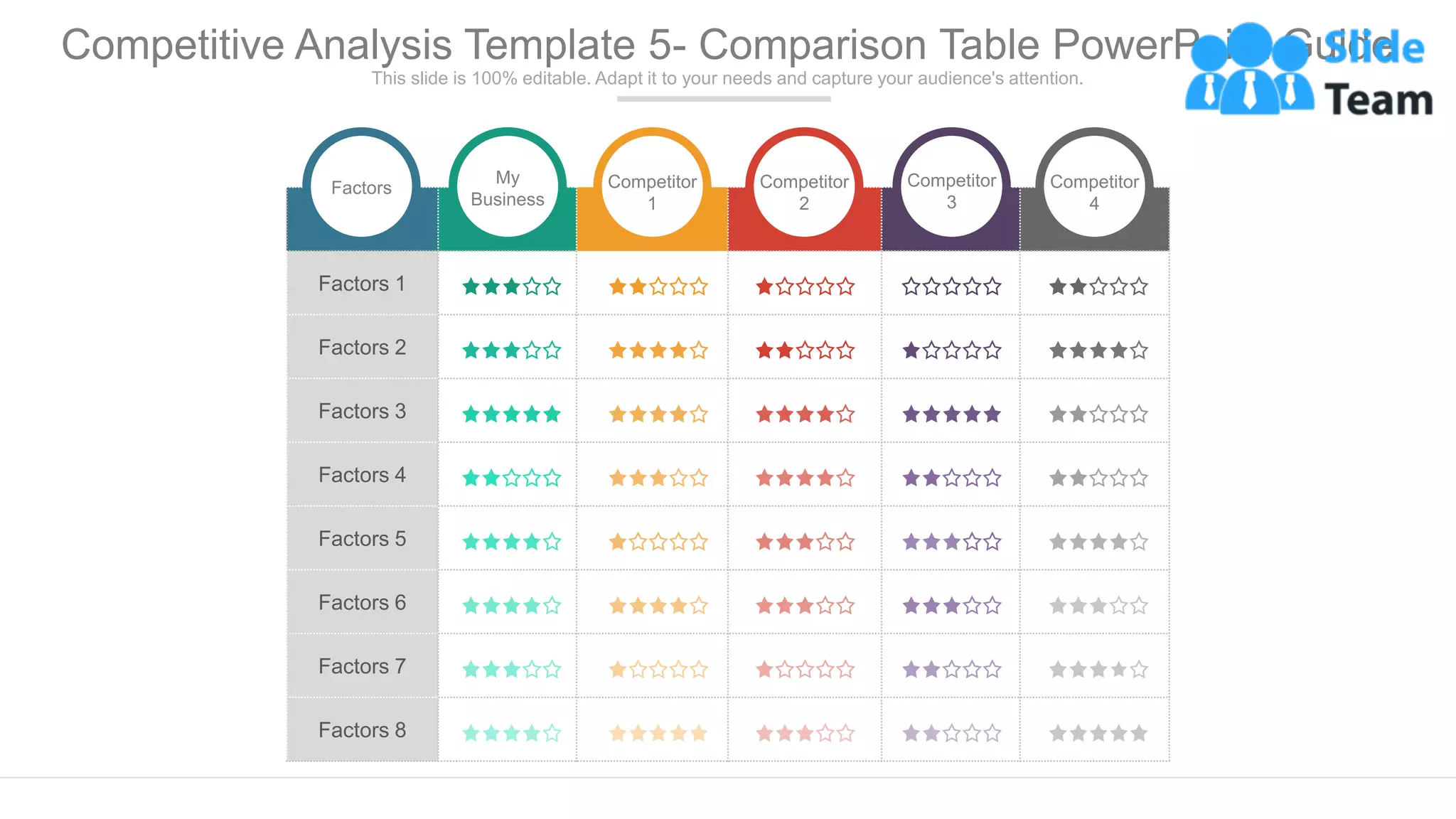 Competitive Analysis Template 5 Comparison Table Powerpoint Guide | PDF