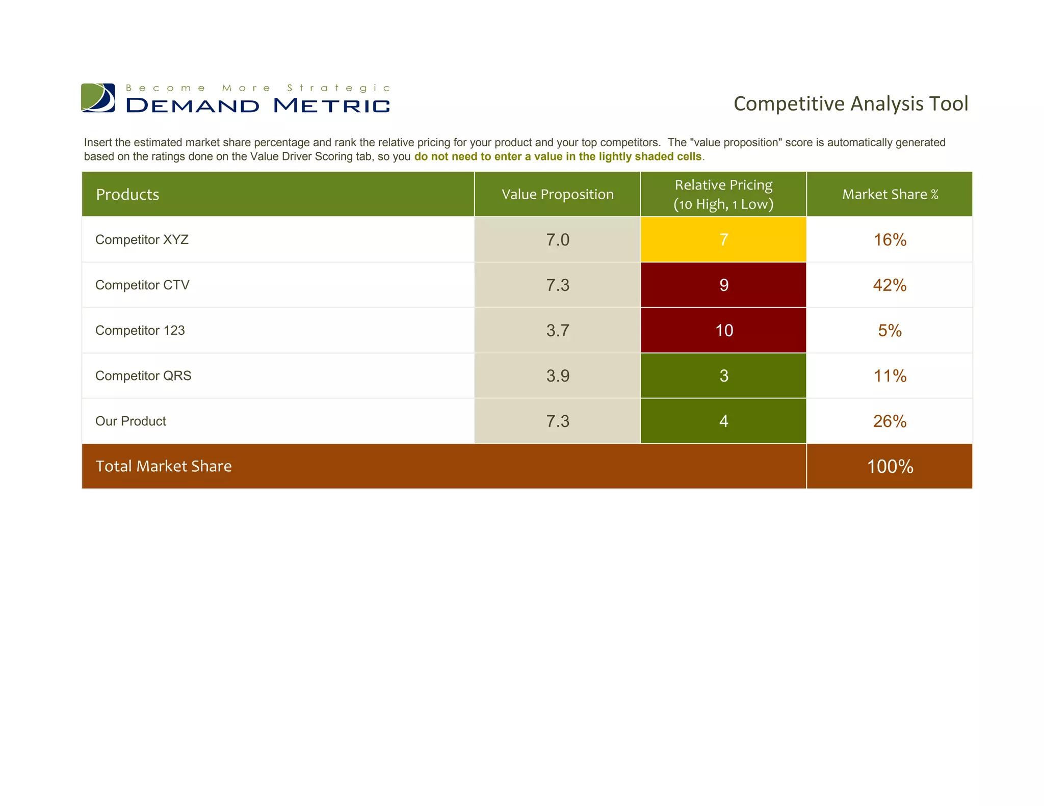 Competitive Analysis Tool | PPT