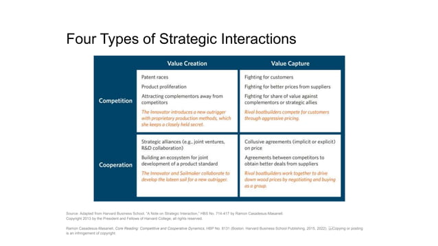 competitive and cooperative dynamics (1).pptx